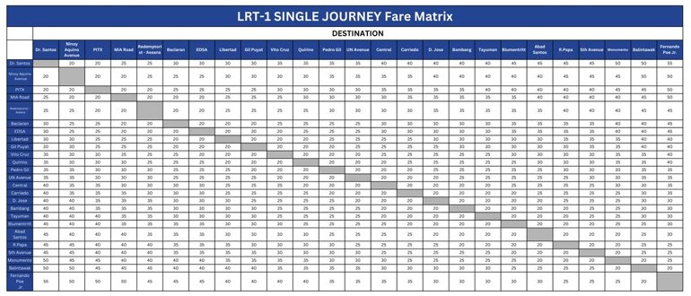 DOTr approves fare hike for LRT-1, effective this April - Technobaboy DOTr approves fare hike for LRT-1, effective this April - Technobaboy